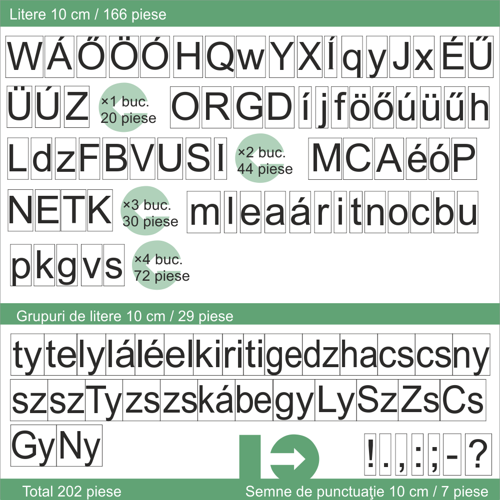 alfabetare.ro - Alfabetar limba maghiara