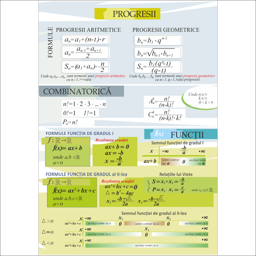 alfabetare.ro - Progresii, combinatorica, functii