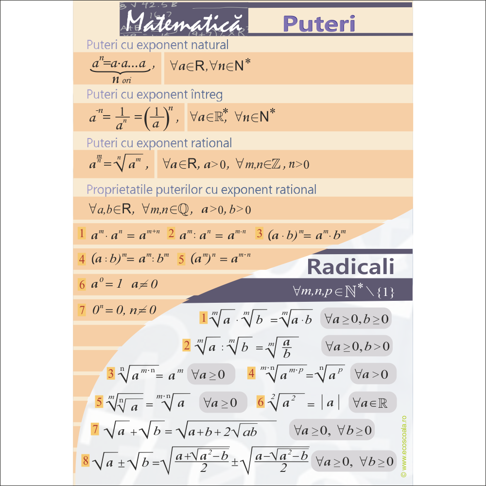 alfabetare.ro - Puteri si radicali