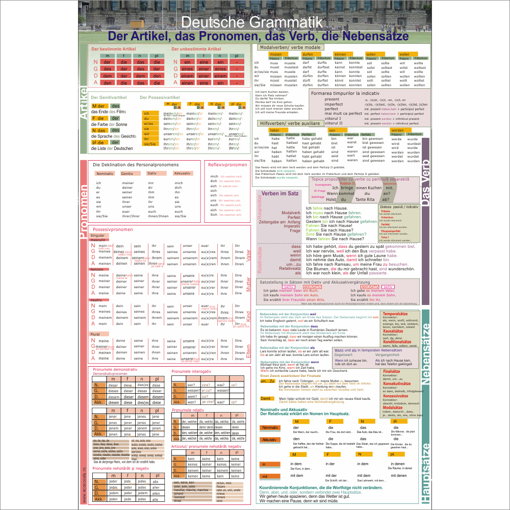 alfabetare.ro - Der Artikel, das Pronomen, das Verb, die Nebensätze