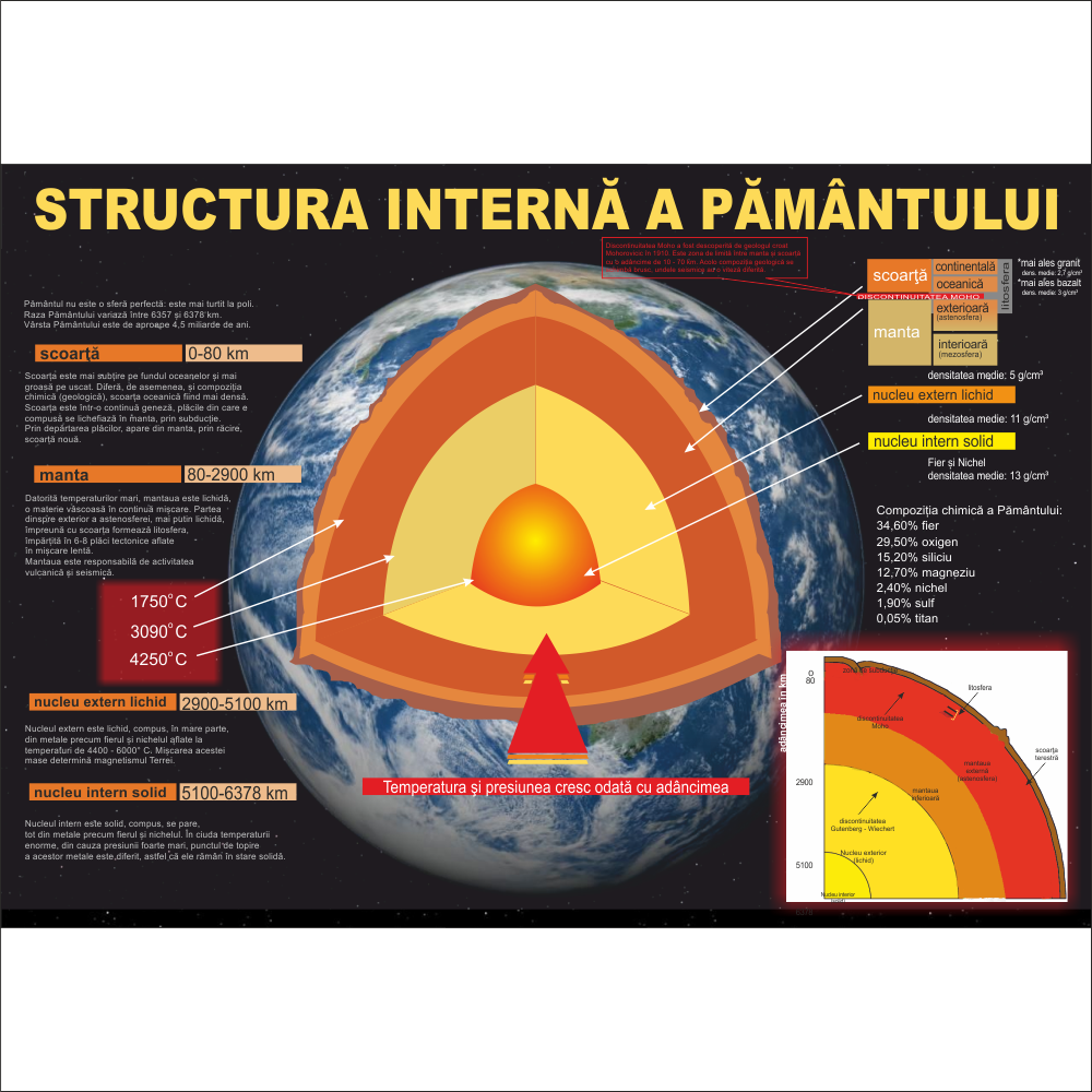 alfabetare.ro - Structura interna a Pamantului