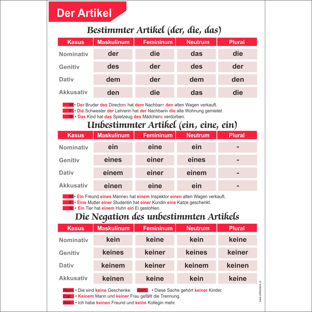alfabetare.ro - Der Artikel
