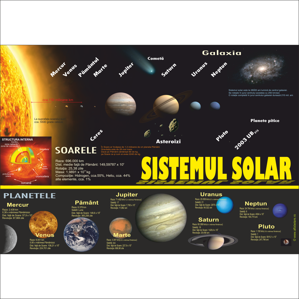 alfabetare.ro - Sistemul solar